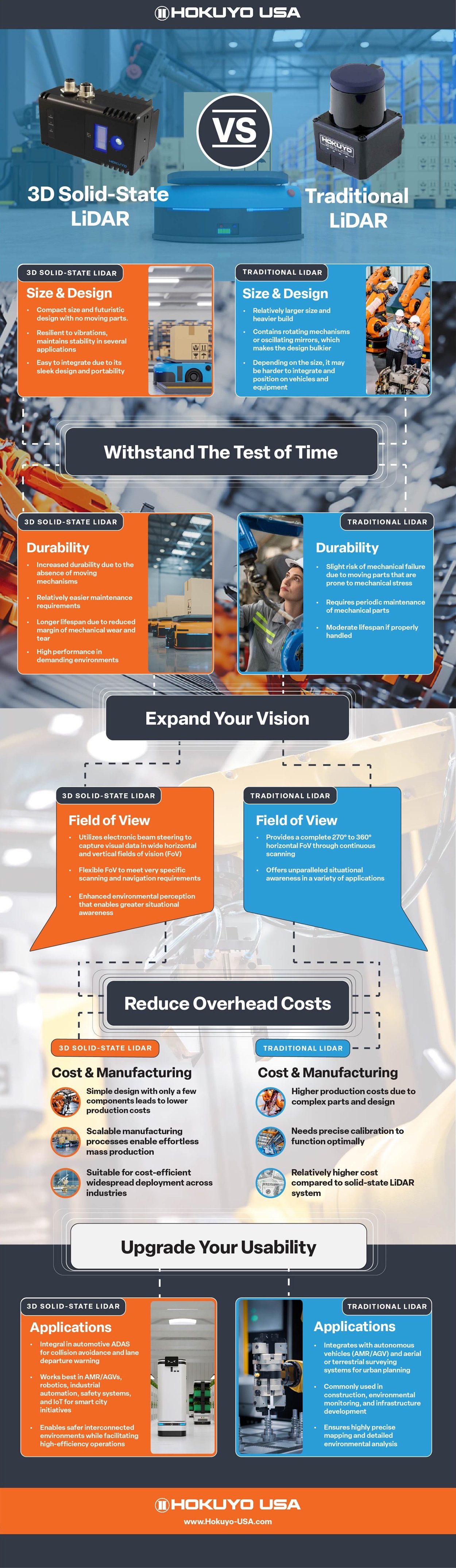 Hokuyo YLM-10LX | Solid-State 3D LiDAR scanner