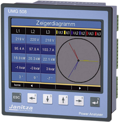 Power Analysers - Energy Control | fortop