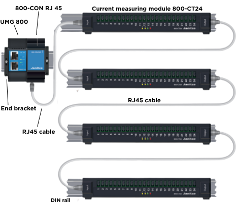 Janitza UMG 800 (CE) | Energy analyser met communicatie - 5238002